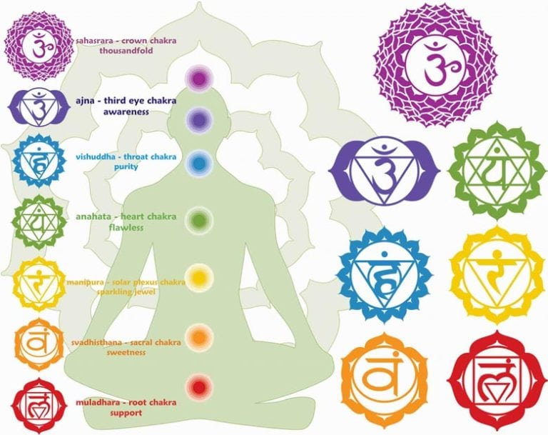 Tantric Yoga: Philosophy and Meditation - Science Abbey